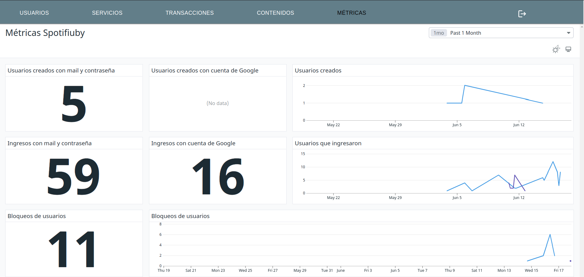 Guía de usuario de la app Spotifiuby | guia_de_usuario